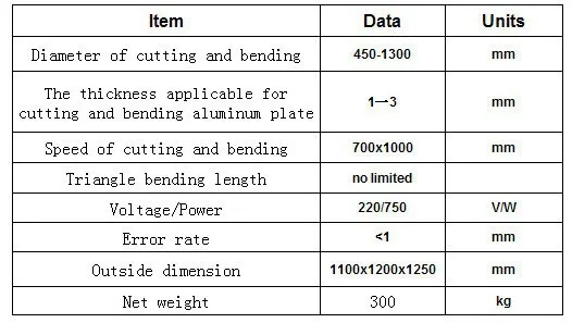 Traffic Sign Making Machine-Aluminum Plate Round Triangular Folding ...