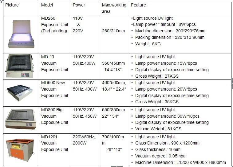 Hot foil printing plate exposure unit for mini-pad printing Products ...